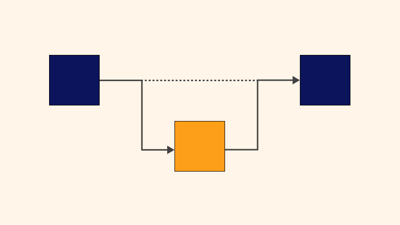 Add a layer of indirection